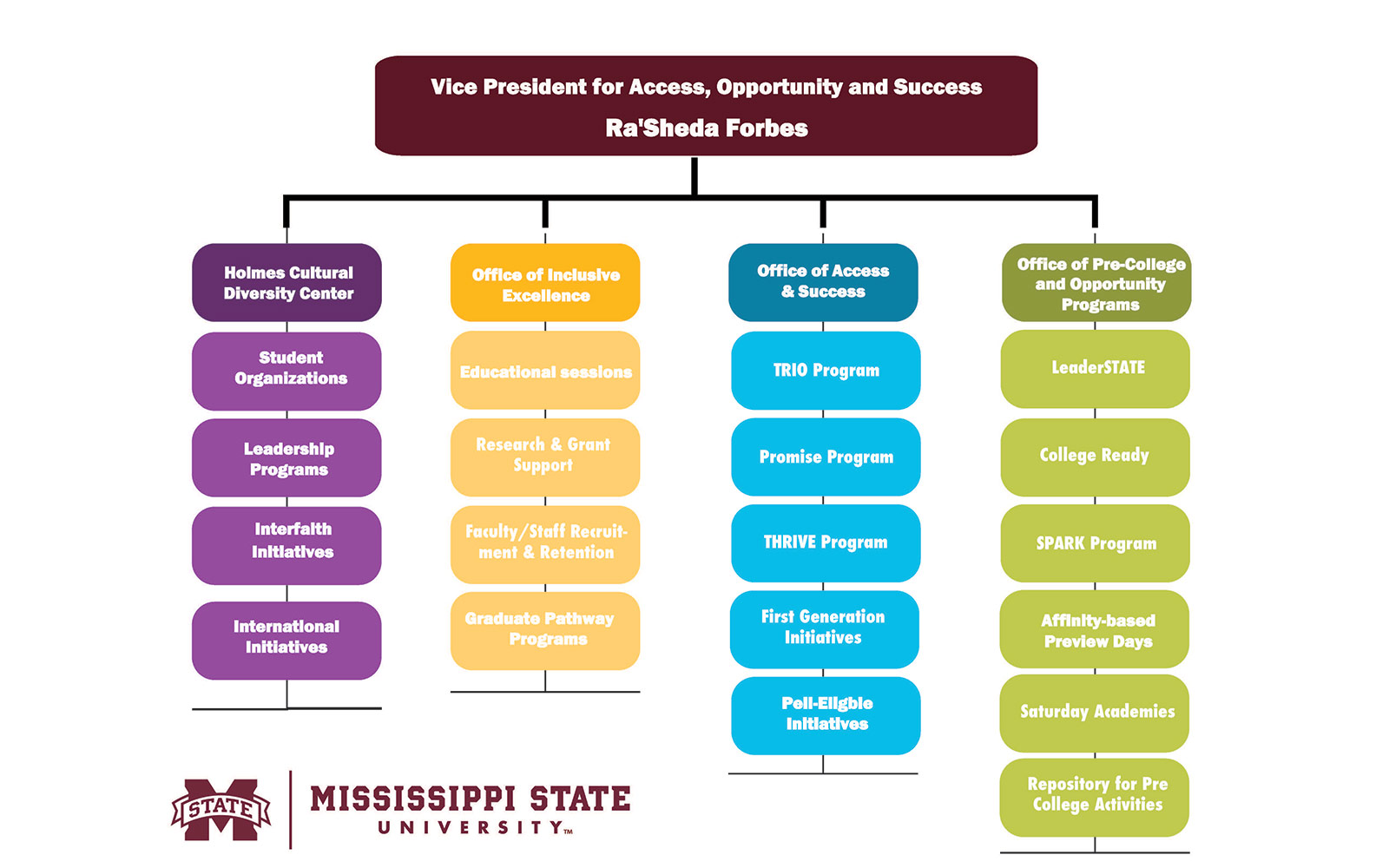 MSU Division of Access, Opportunity and Success announces updates with ...
