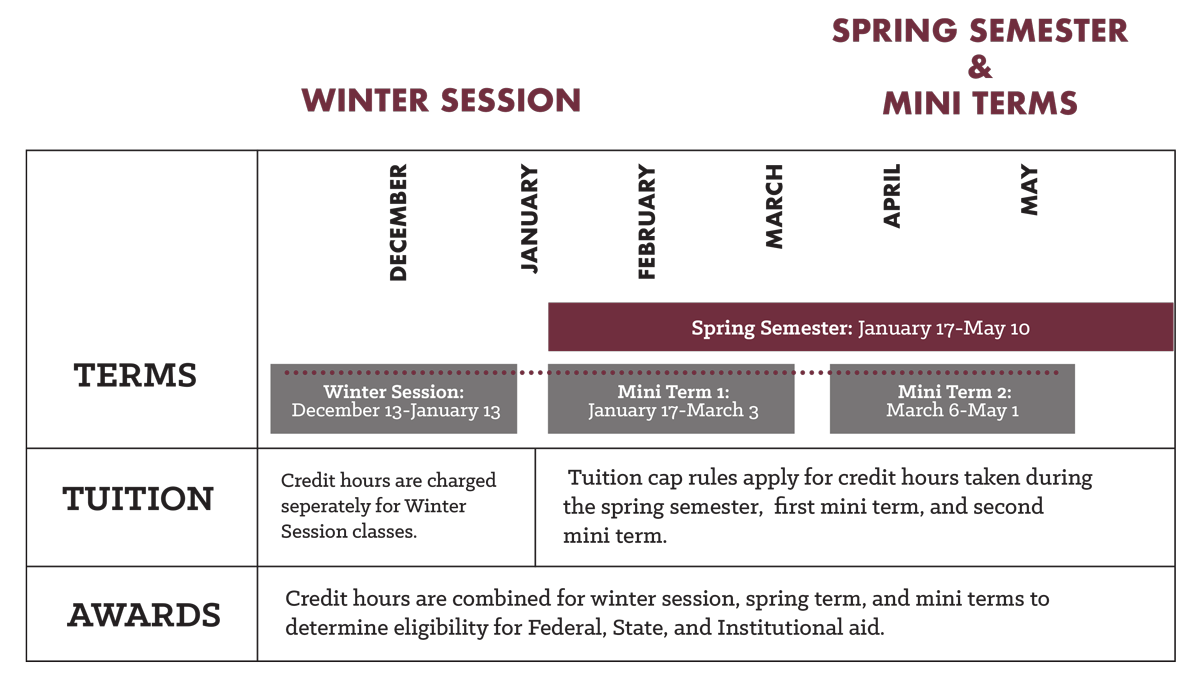 Stay on Track With MSU’s Mini Terms | Mississippi State University